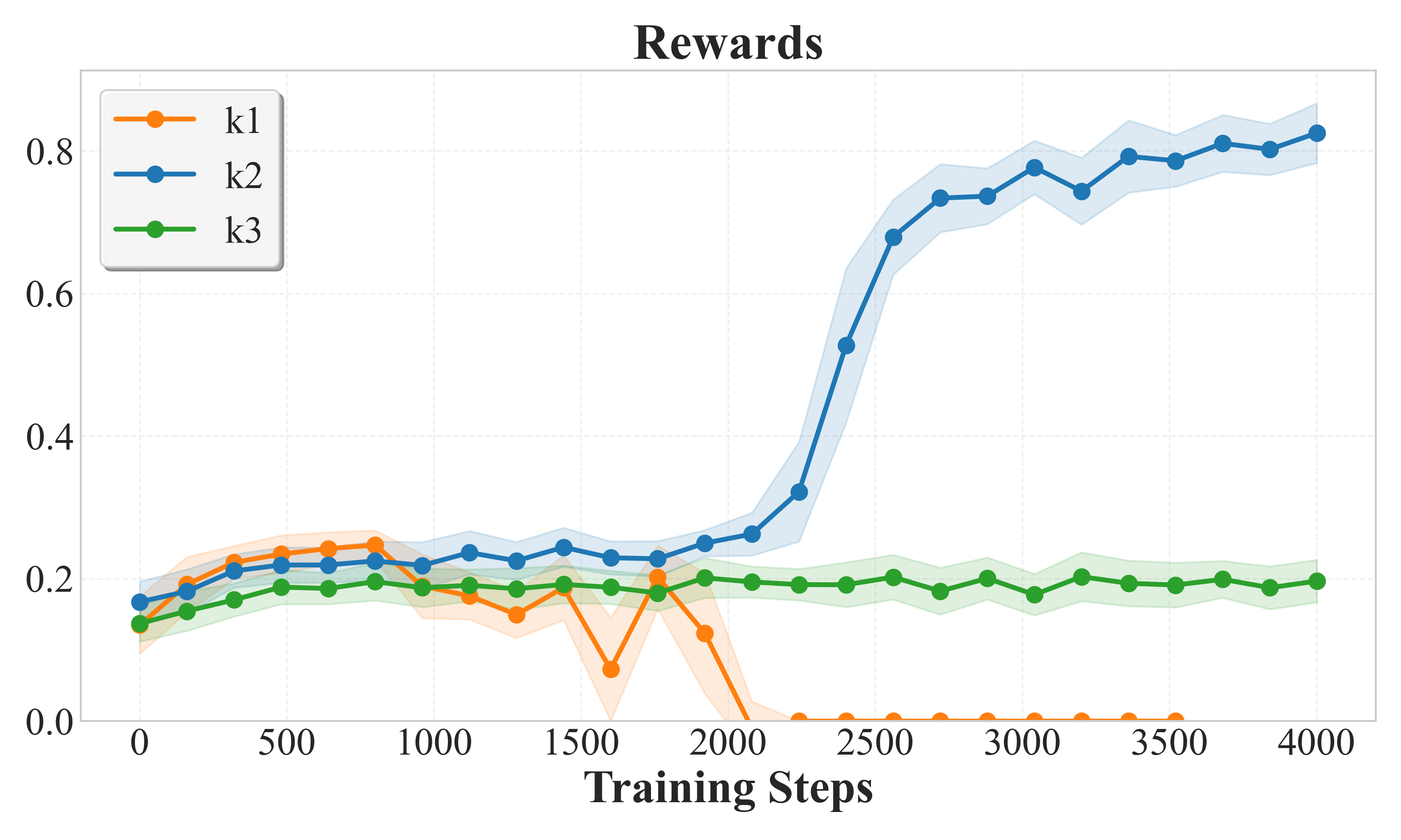 Principled RL for Diffusion LLMs Emerges from a Sequence-Level Perspective